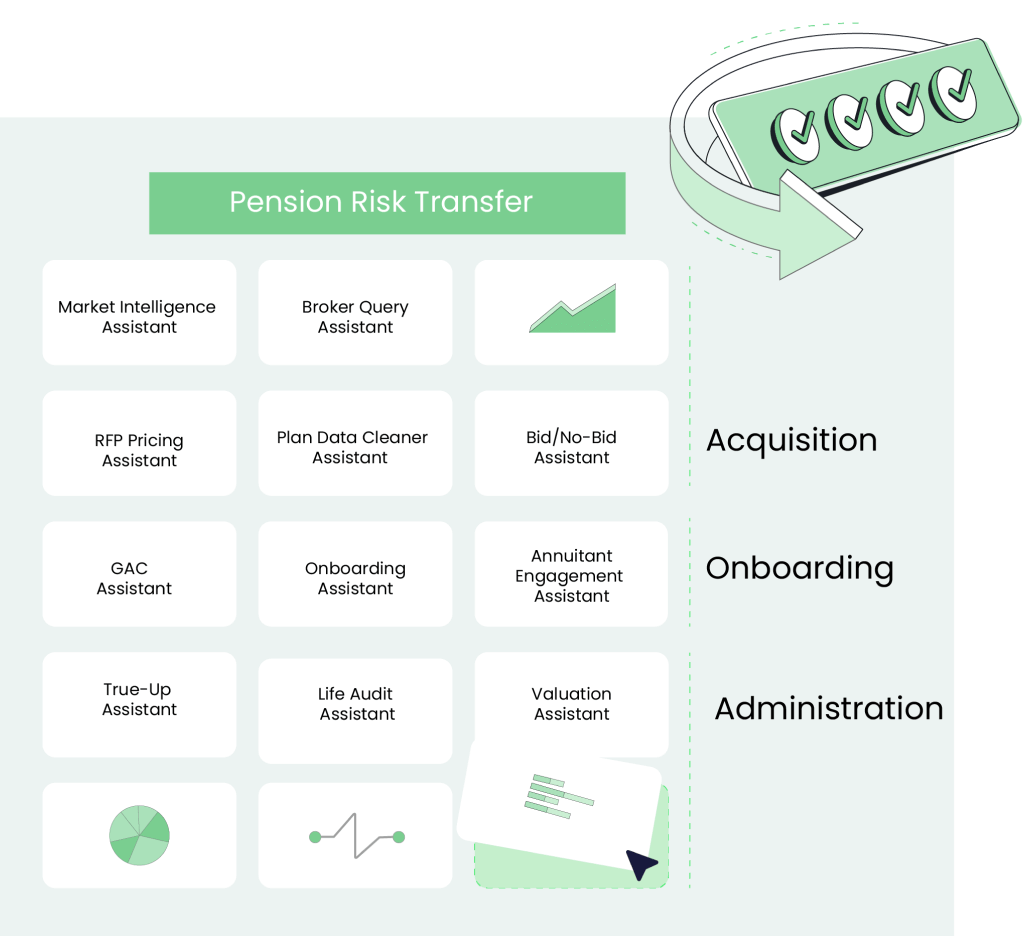Generative AI platform for insurance and pension risk transfer