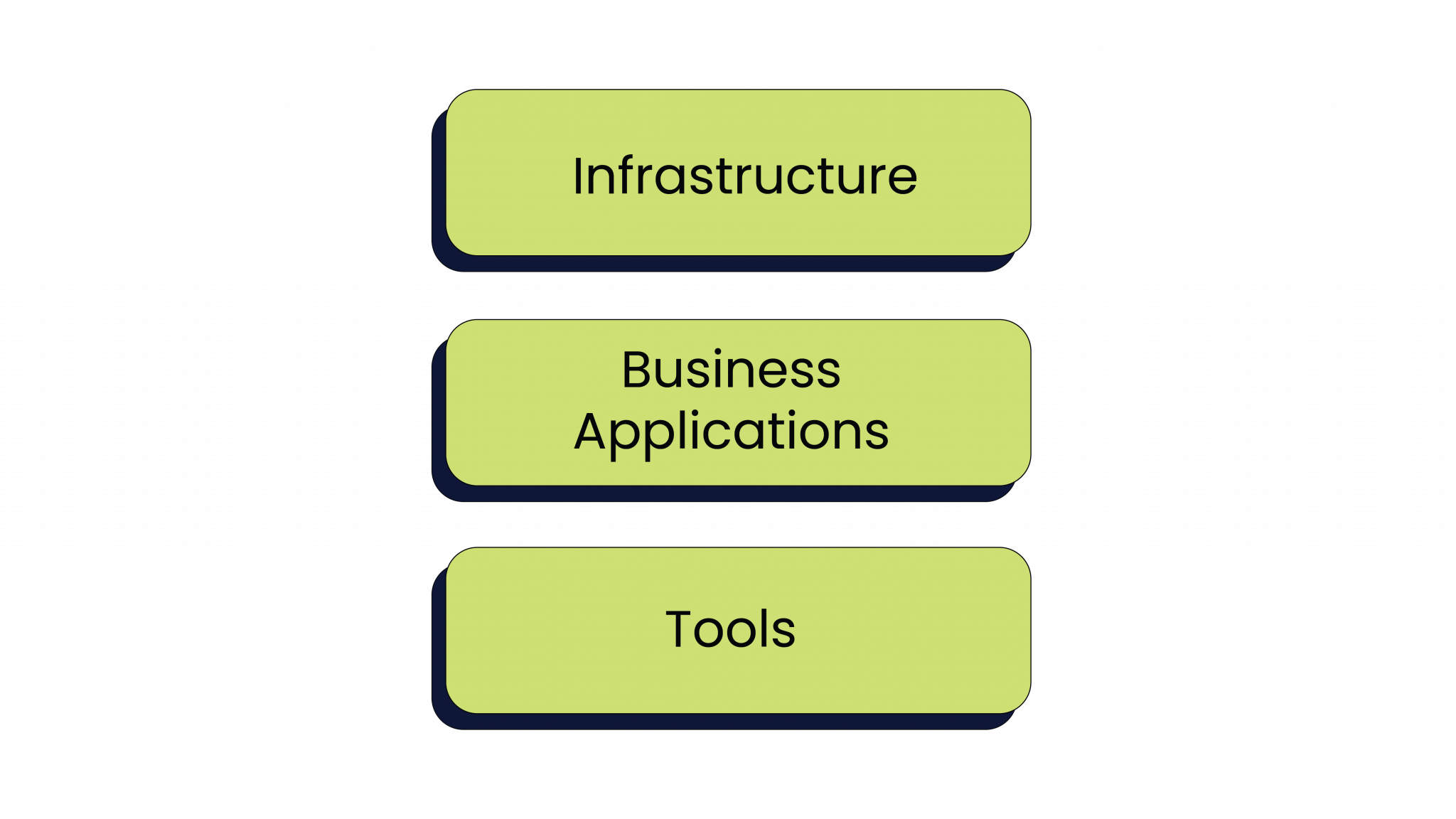 How to Turn Your Startup Into a Data Informed Business