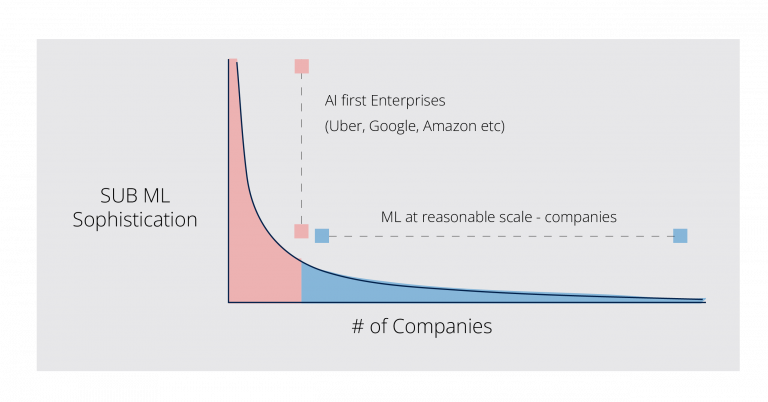 Data Science Teams are Putting Technology Ahead of People
