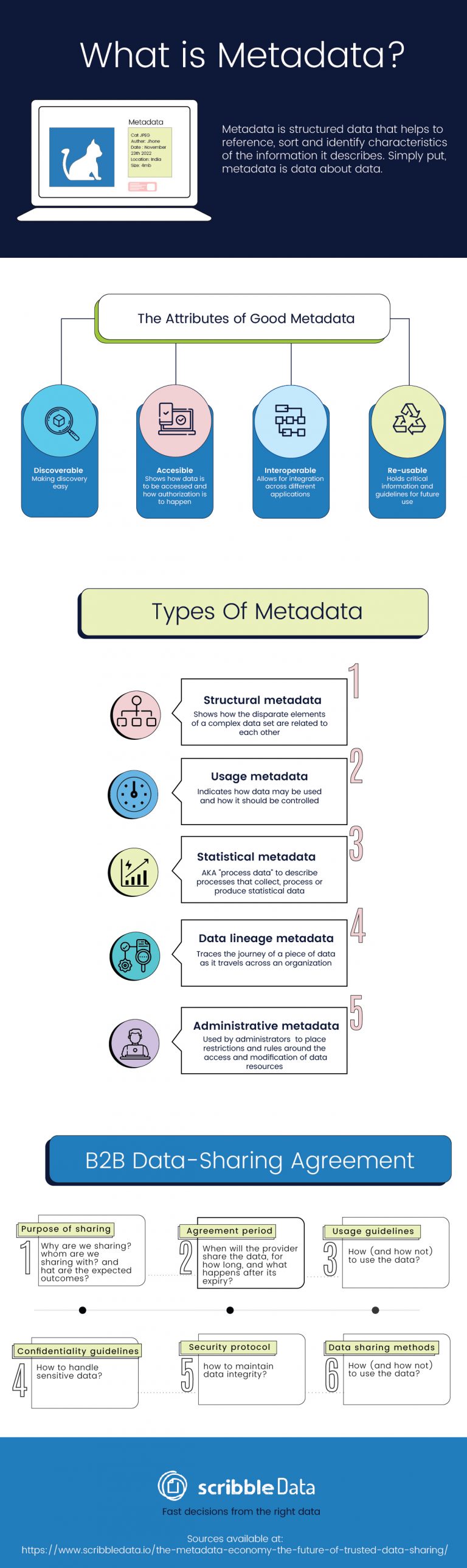 What is the Metadata Economy? - Scribble Data
