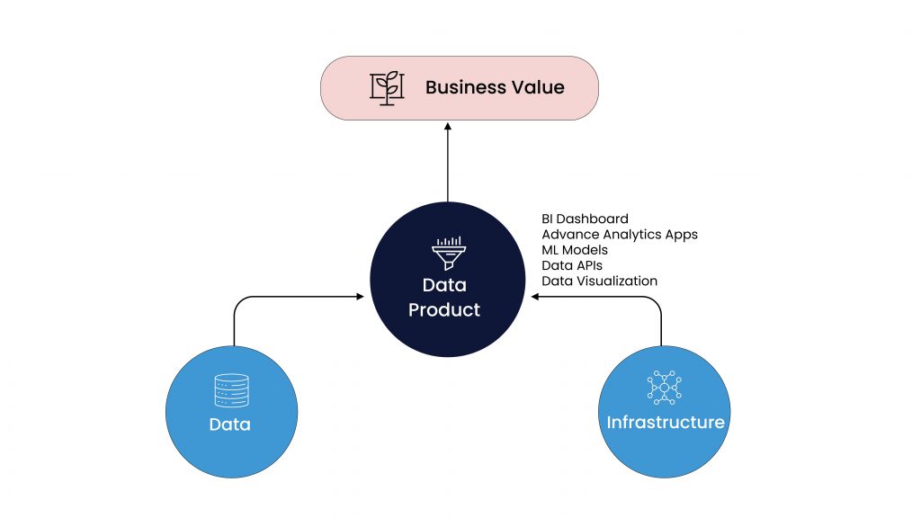 What are Data Products? - Scribble Data
