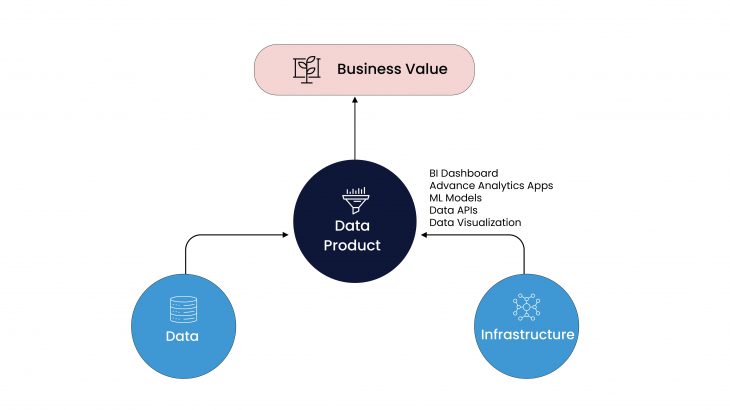 What are Data Products? - Scribble Data