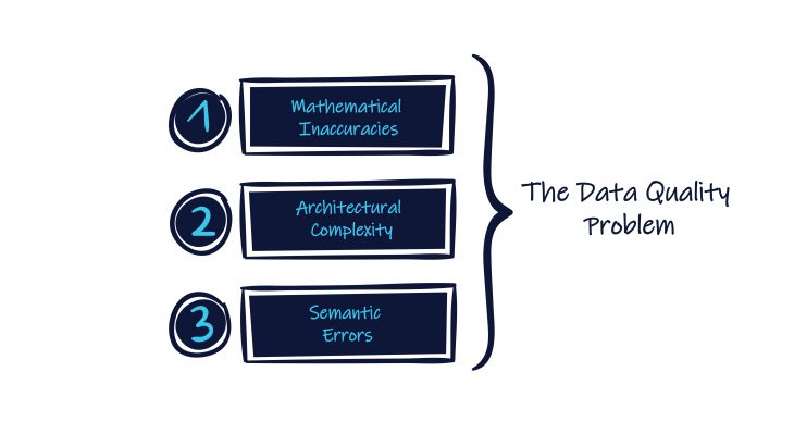 How to Manage the Organizational Impact of Bad Data