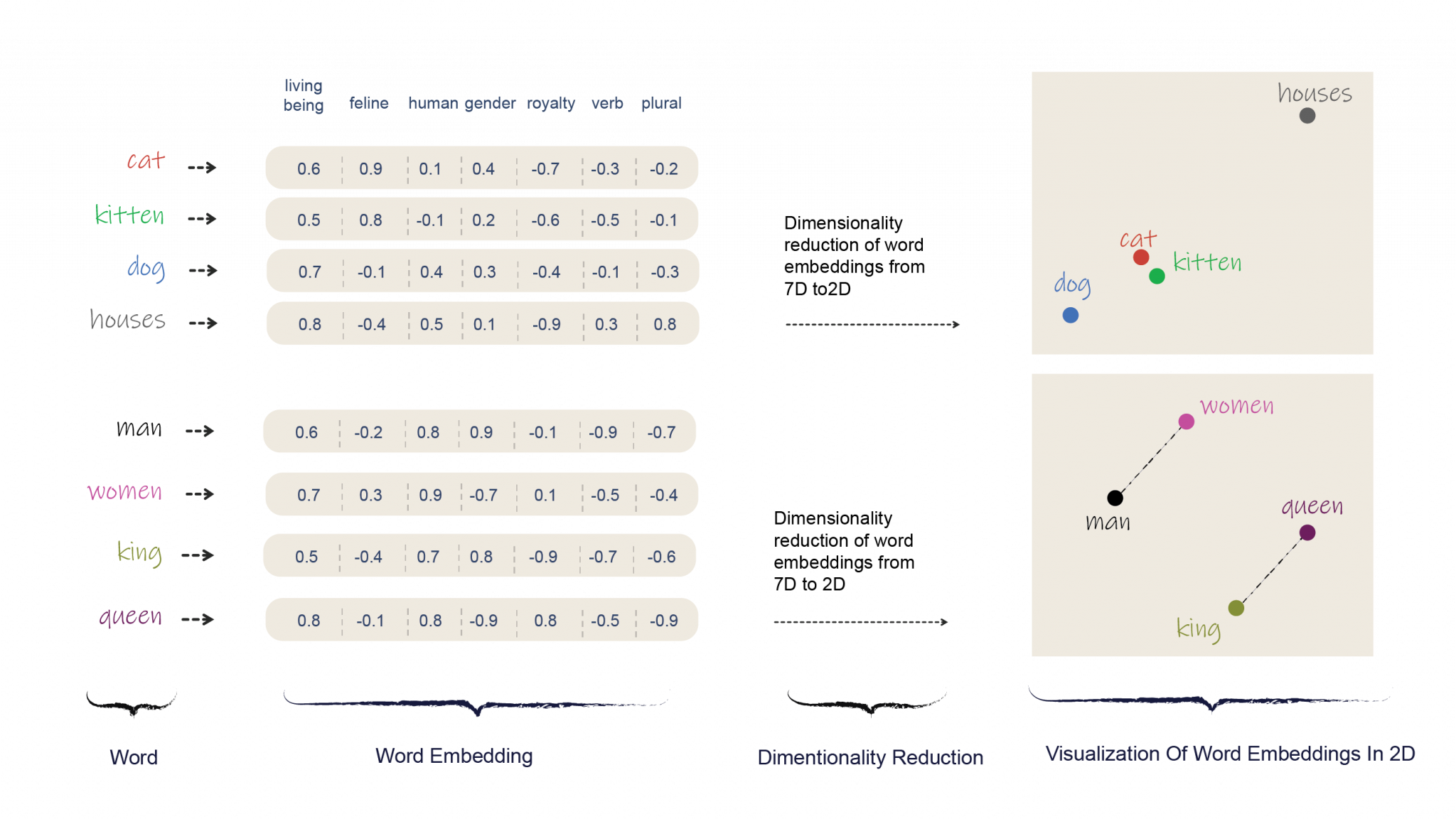 Word Vectorization 101: The Journey from Text to Numbers