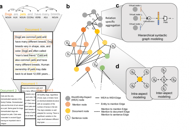 Multimodal Learning In AI: Introduction, Current Trends, and Future
