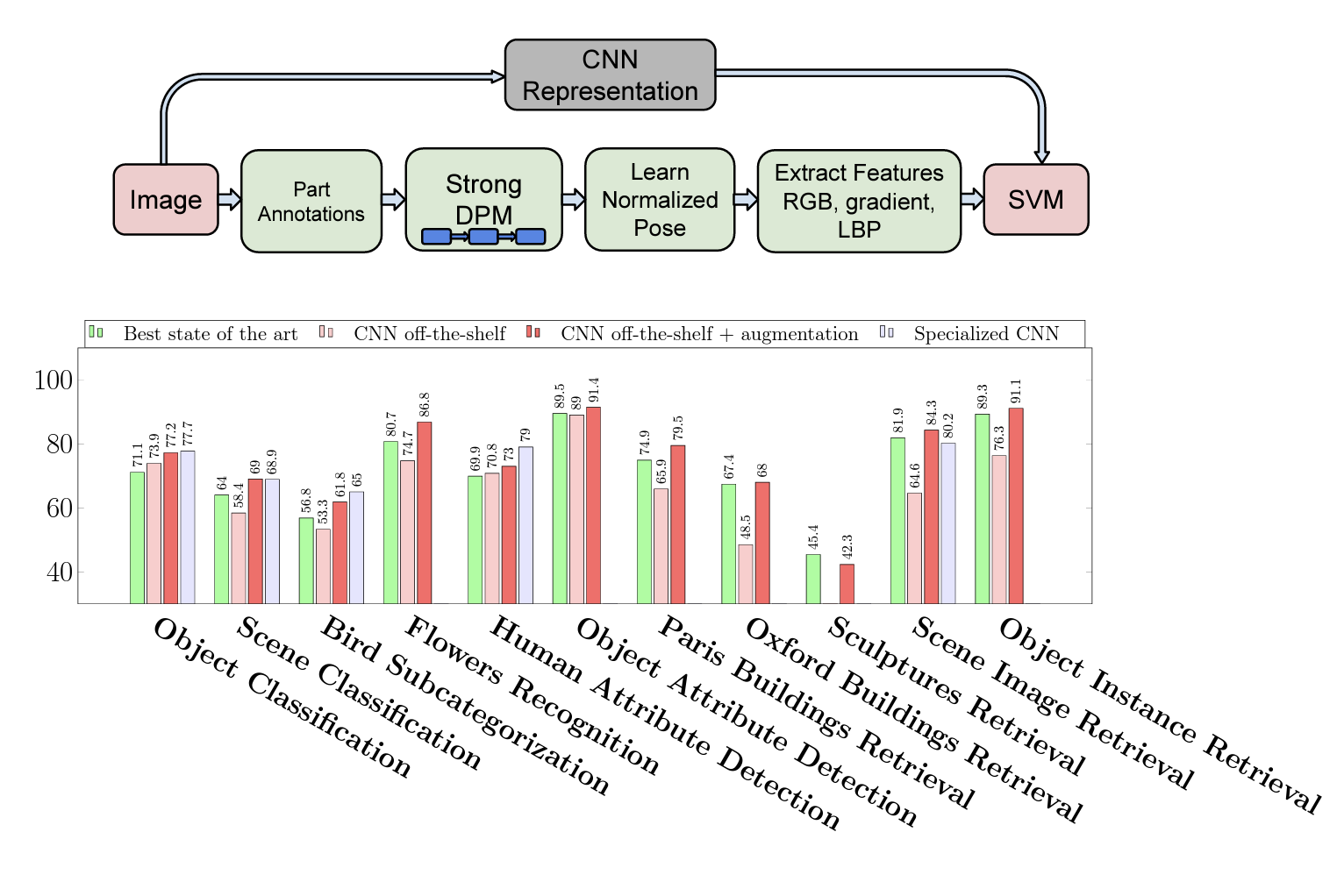 Transfer learning in AI: A complete guide - Scribble Data