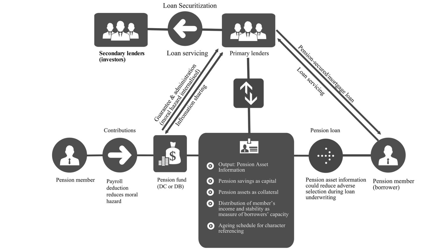 Pension Risk Transfer Explained: Key Concepts and Trends