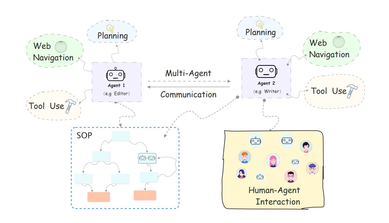 Building AI Assistants: A Comprehensive Guide