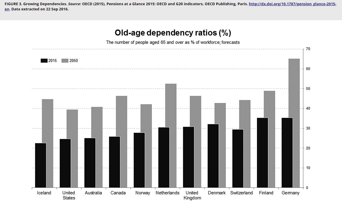 Pension Risk Transfer Explained: Key Concepts and Trends