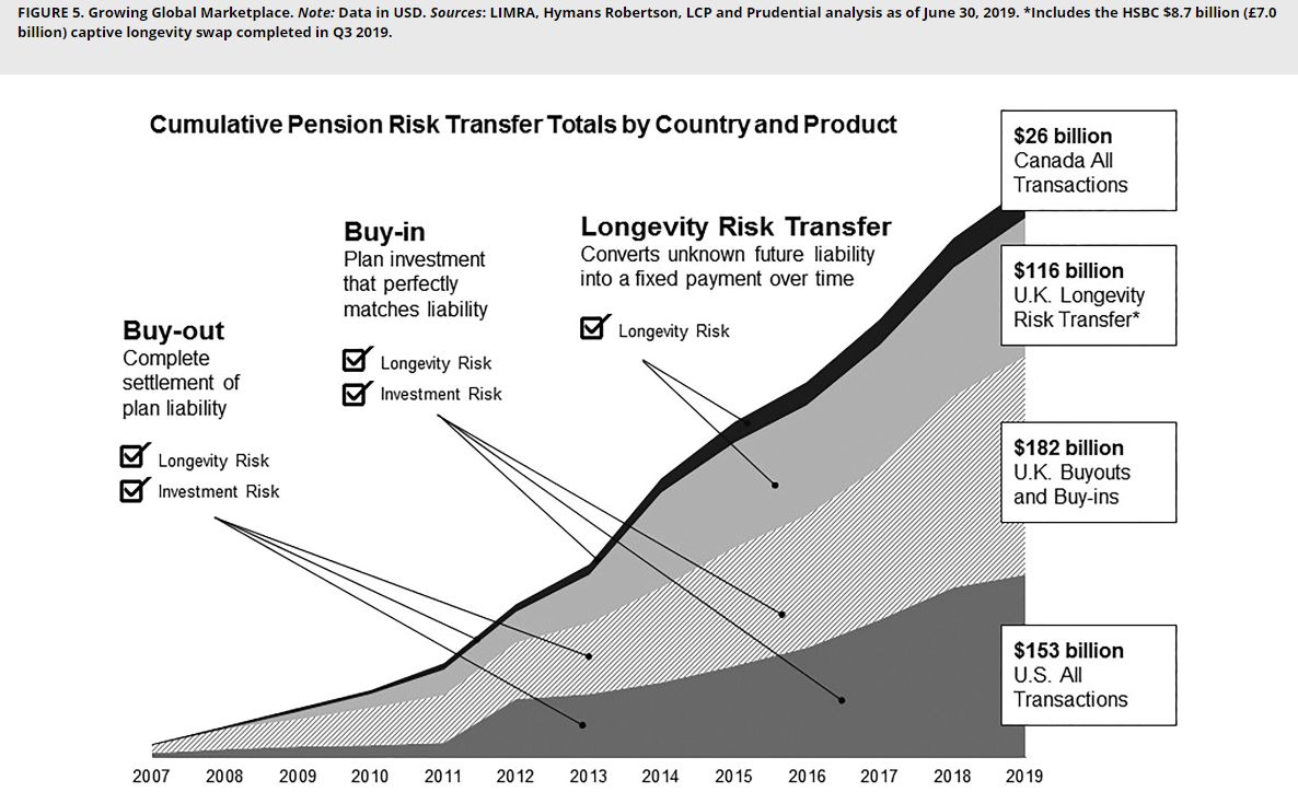 Pension Risk Transfer Explained: Key Concepts and Trends