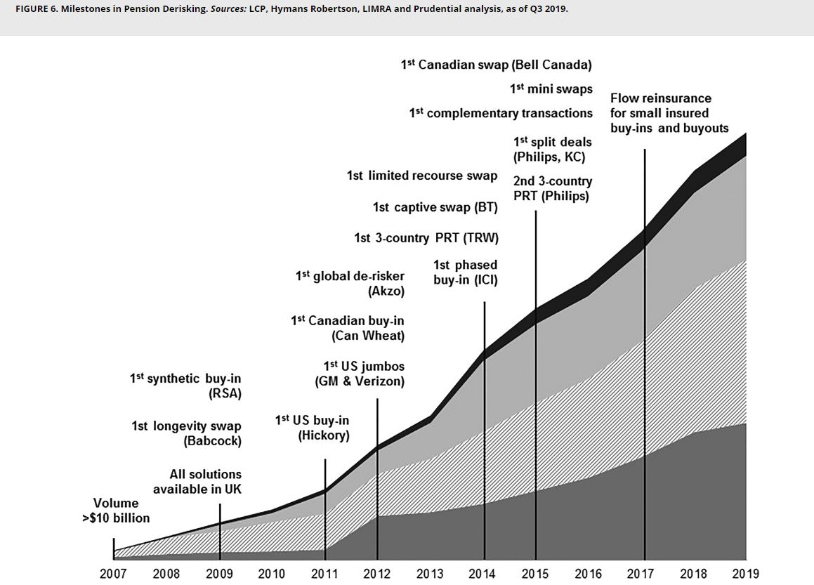 Pension Risk Transfer Explained: Key Concepts and Trends