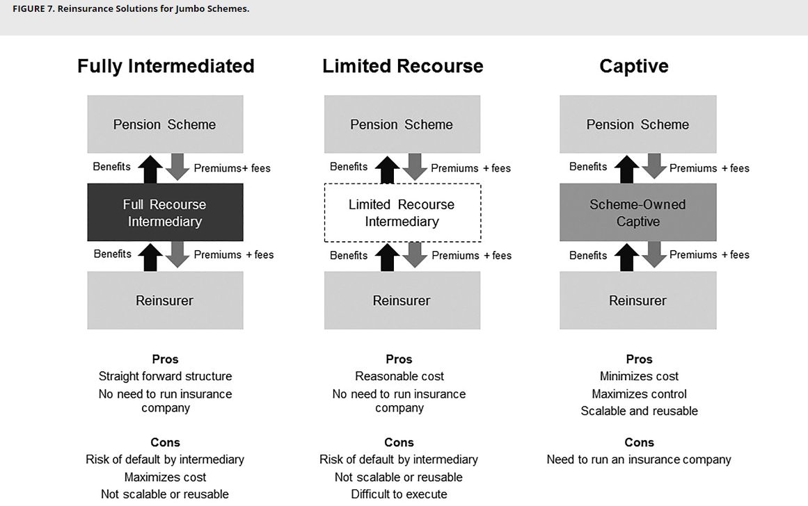 Pension Risk Transfer Explained: Key Concepts and Trends