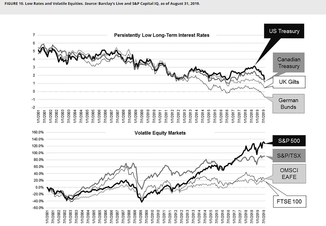 Pension Risk Transfer Explained: Key Concepts and Trends