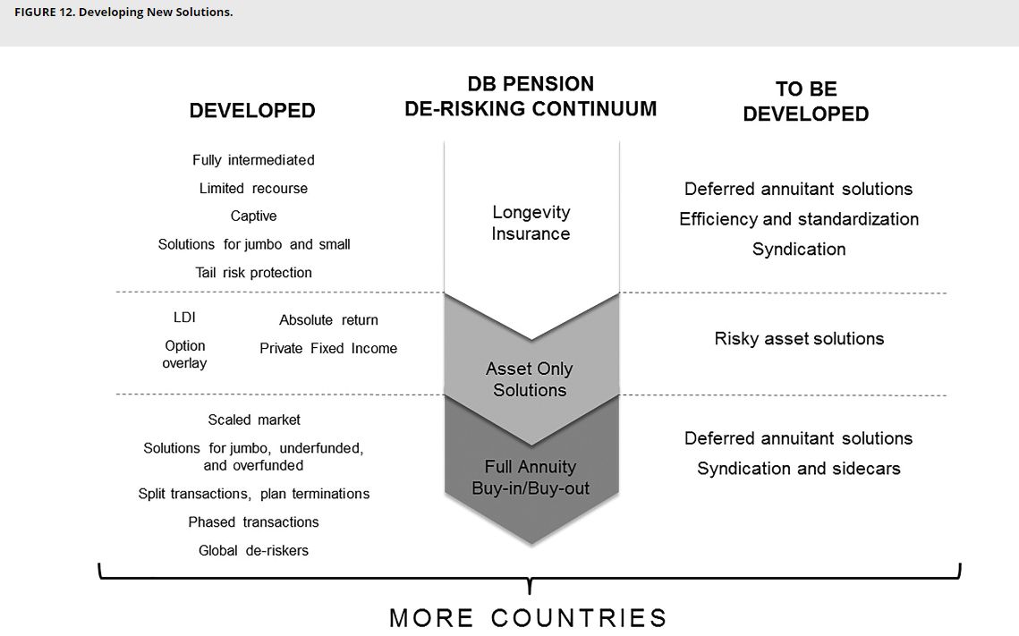 Pension Risk Transfer Explained: Key Concepts and Trends
