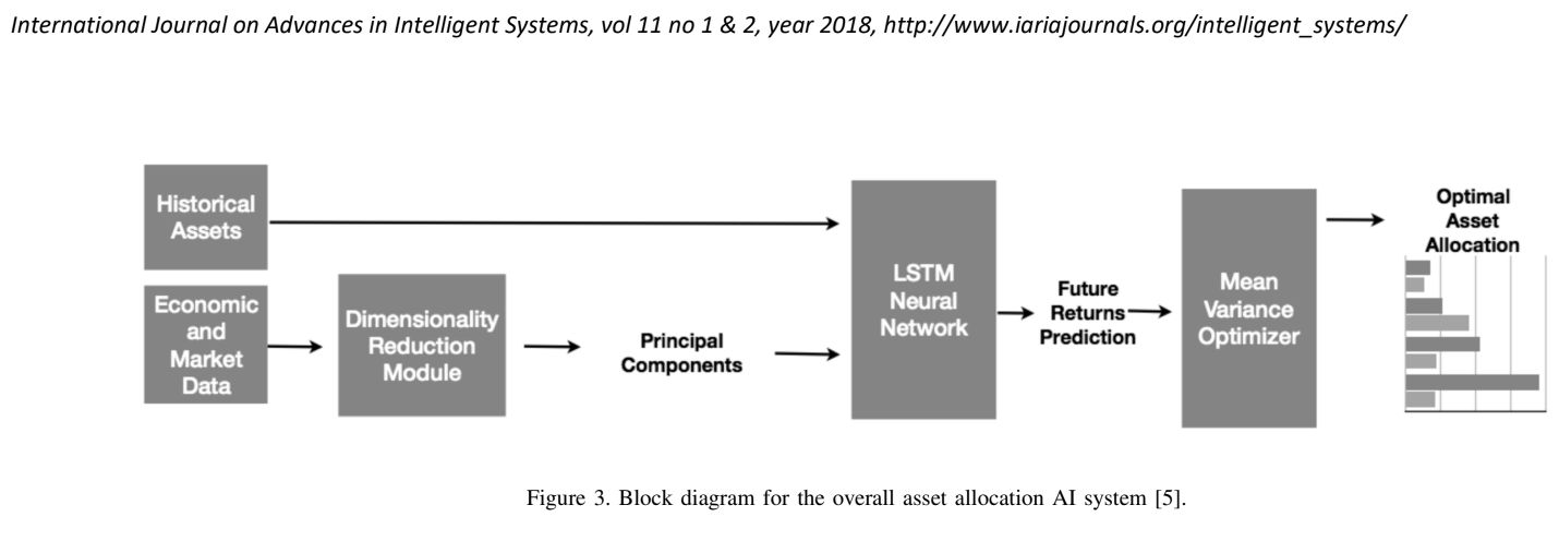 Pension Risk Transfer Explained: Key Concepts and Trends