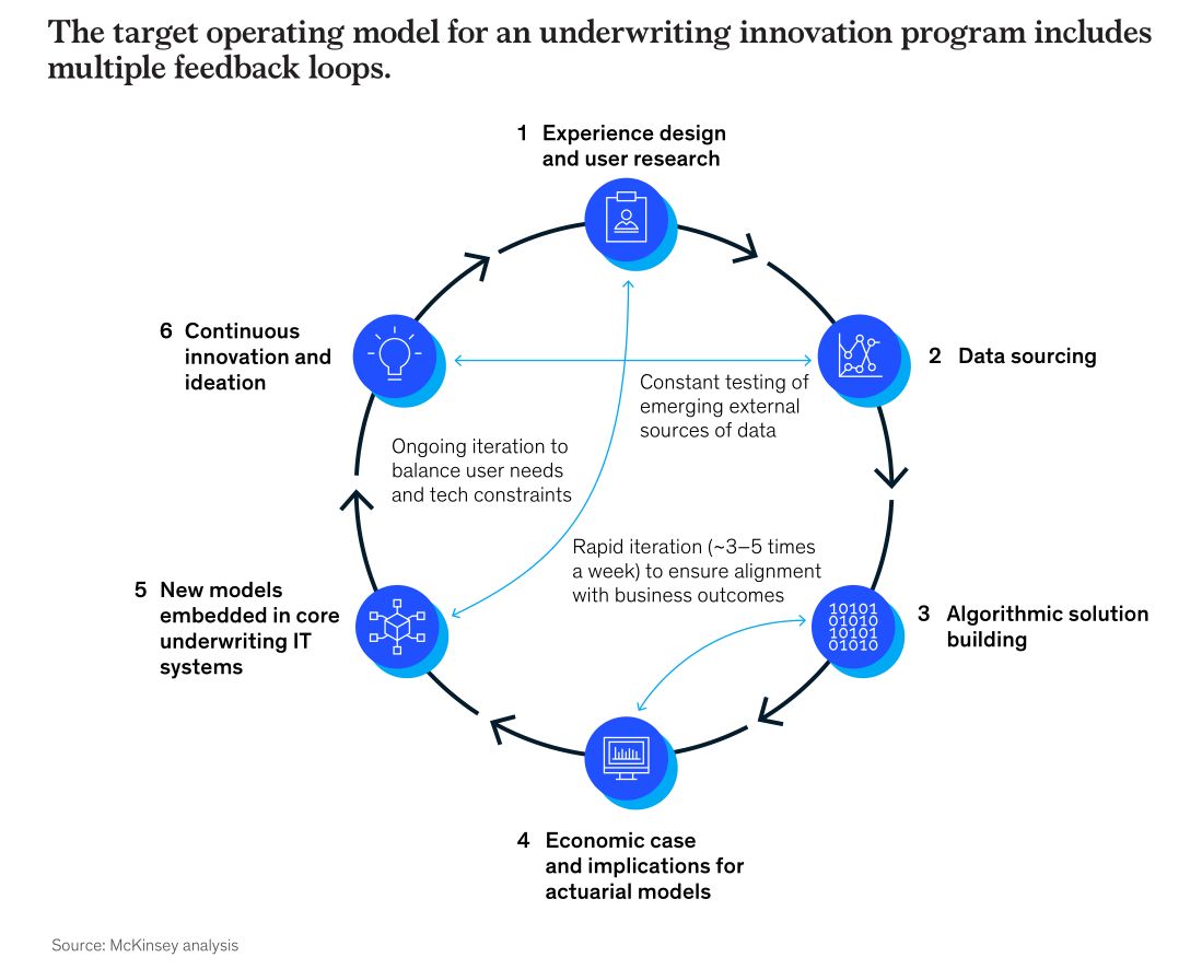 How GenAI and Machine Learning are Transforming Actuarial Science