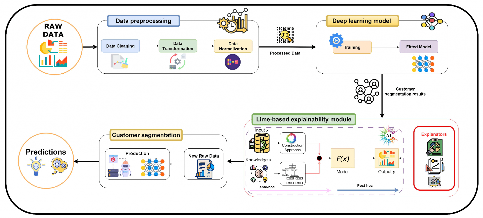 How GenAI and Machine Learning are Transforming Actuarial Science