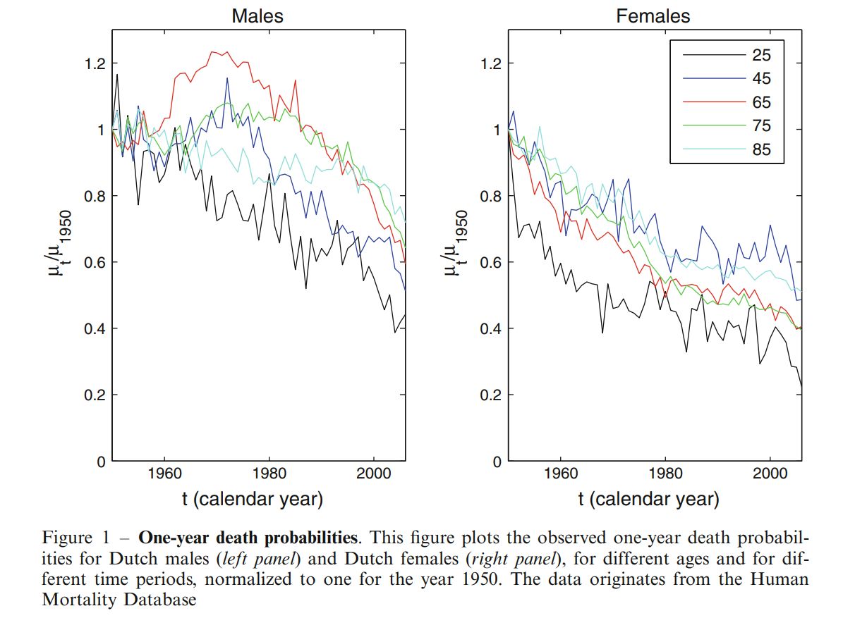 Pension Risk Transfer Demystified: Types of Risk and Strategies