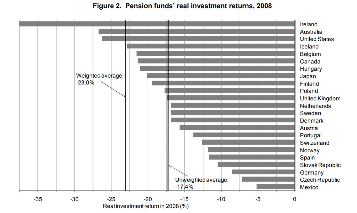Pension Risk Transfer Demystified: Types of Risk and Strategies