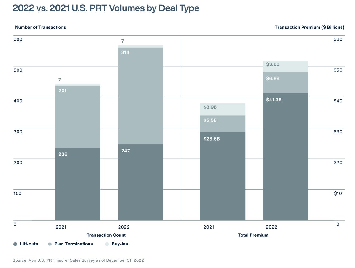 Pension Risk Transfer Regulations: A Comparative Analysis