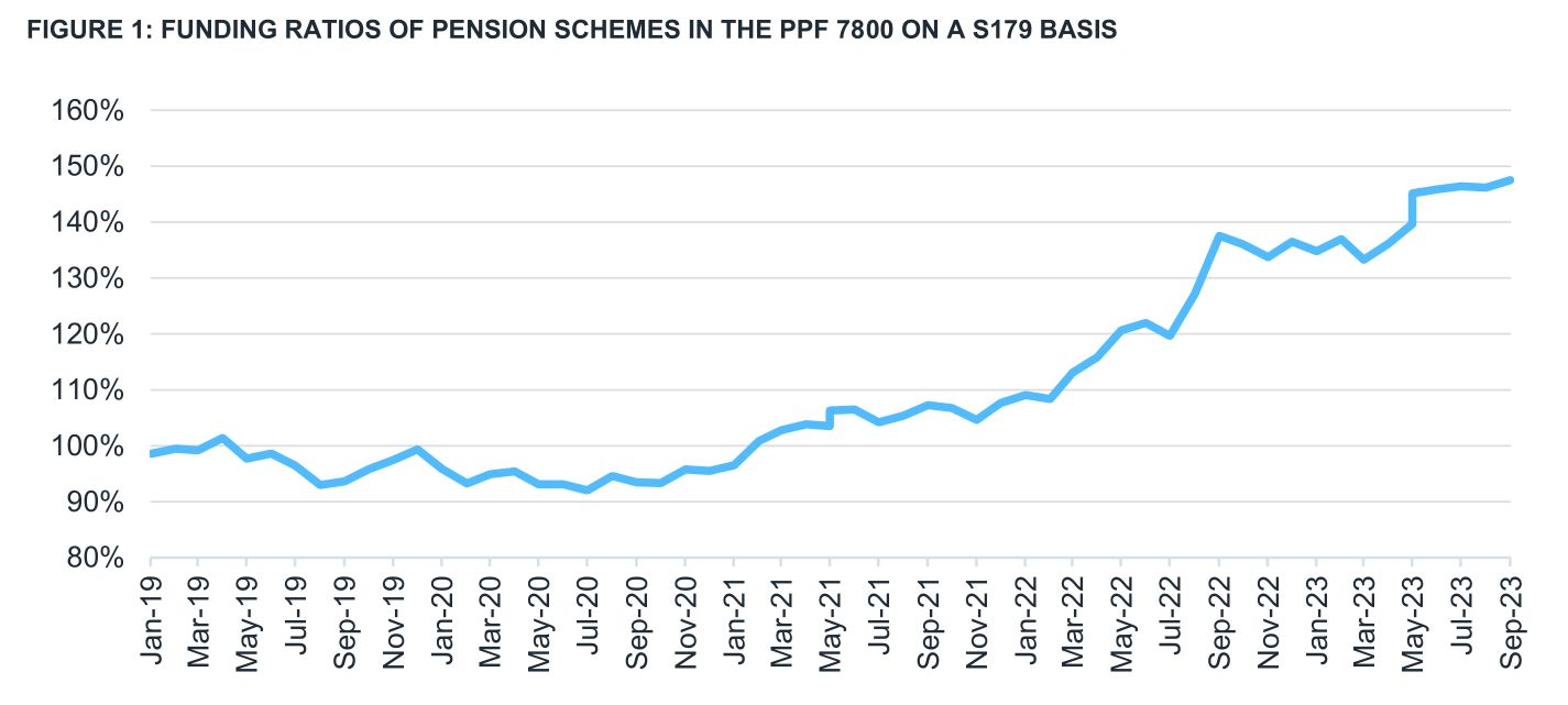 Pension Risk Transfer Regulations: A Comparative Analysis