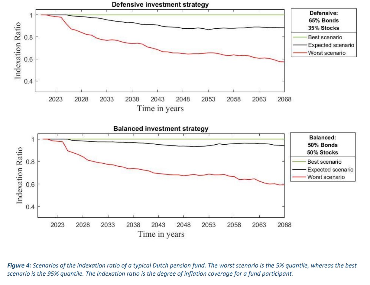 Pension Risk Transfer Demystified: Types of Risk and Strategies