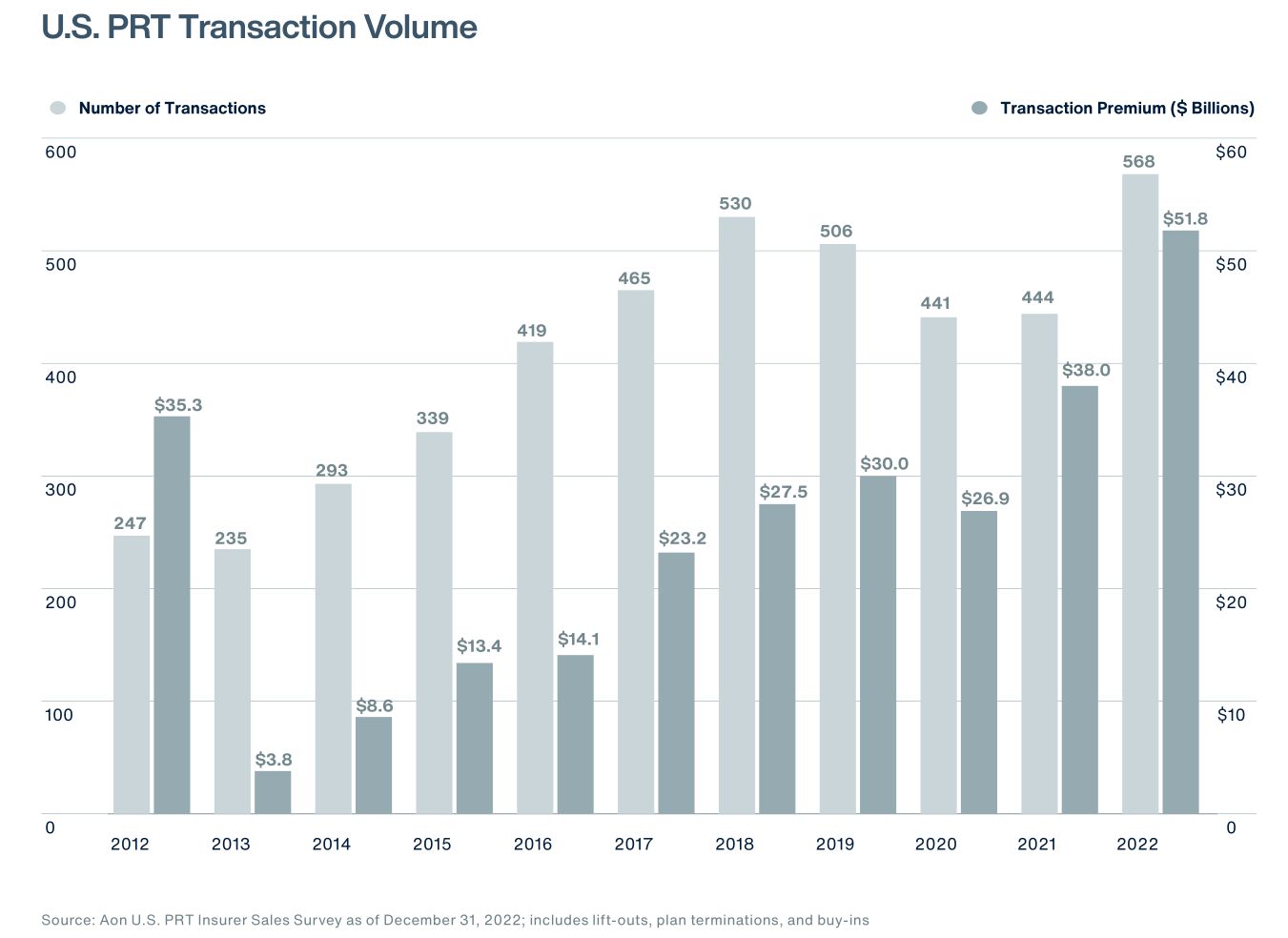 Pension Risk Transfer Regulations: A Comparative Analysis