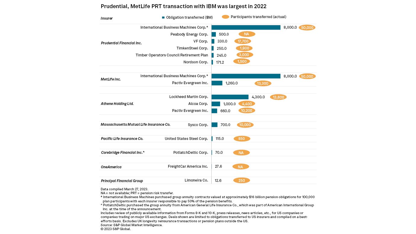 Exploring the Largest Pension Transfers of All Time: Key Takeaways