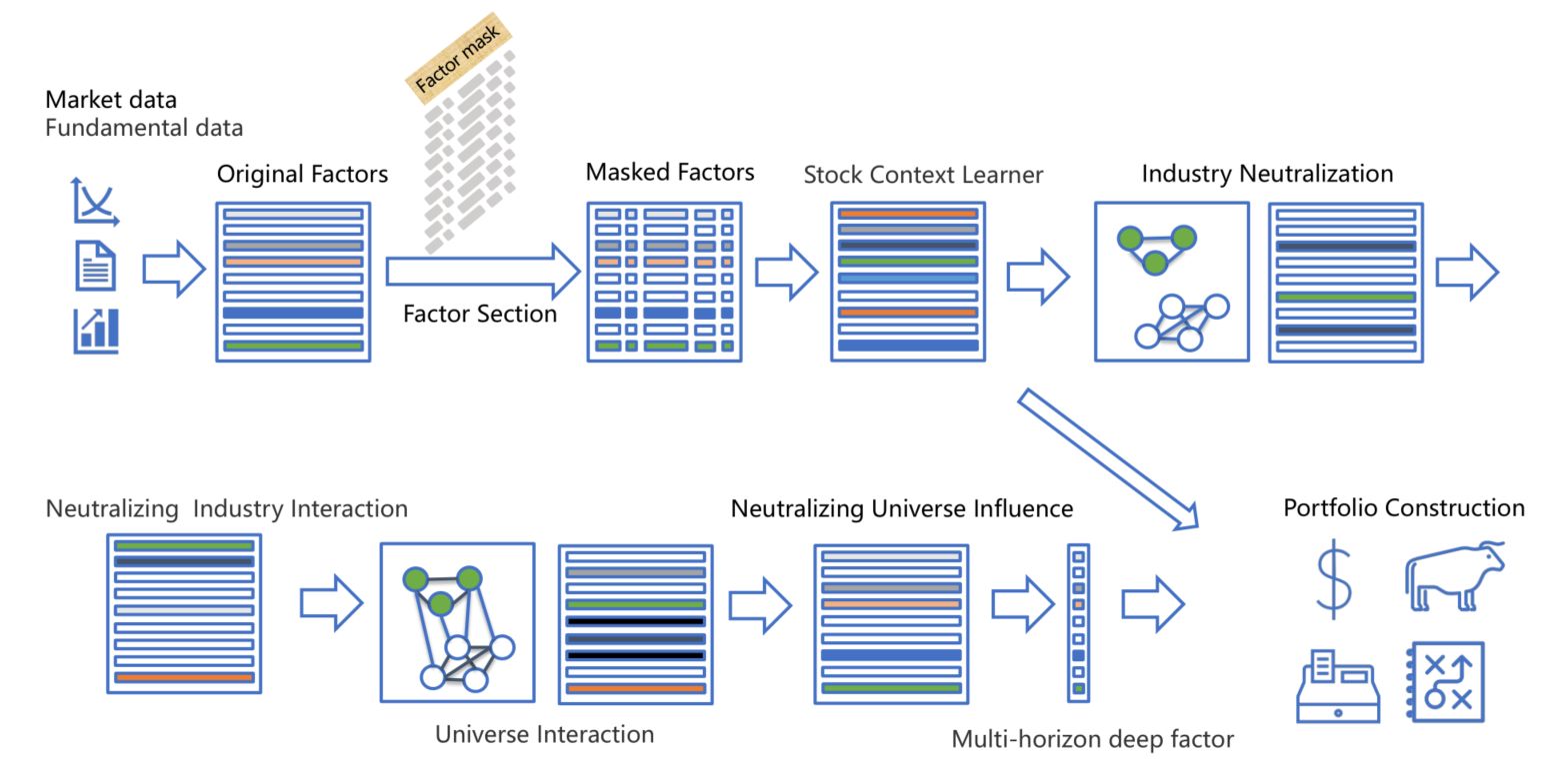 Role of AI and ML in Asset Management: A Complete Guide