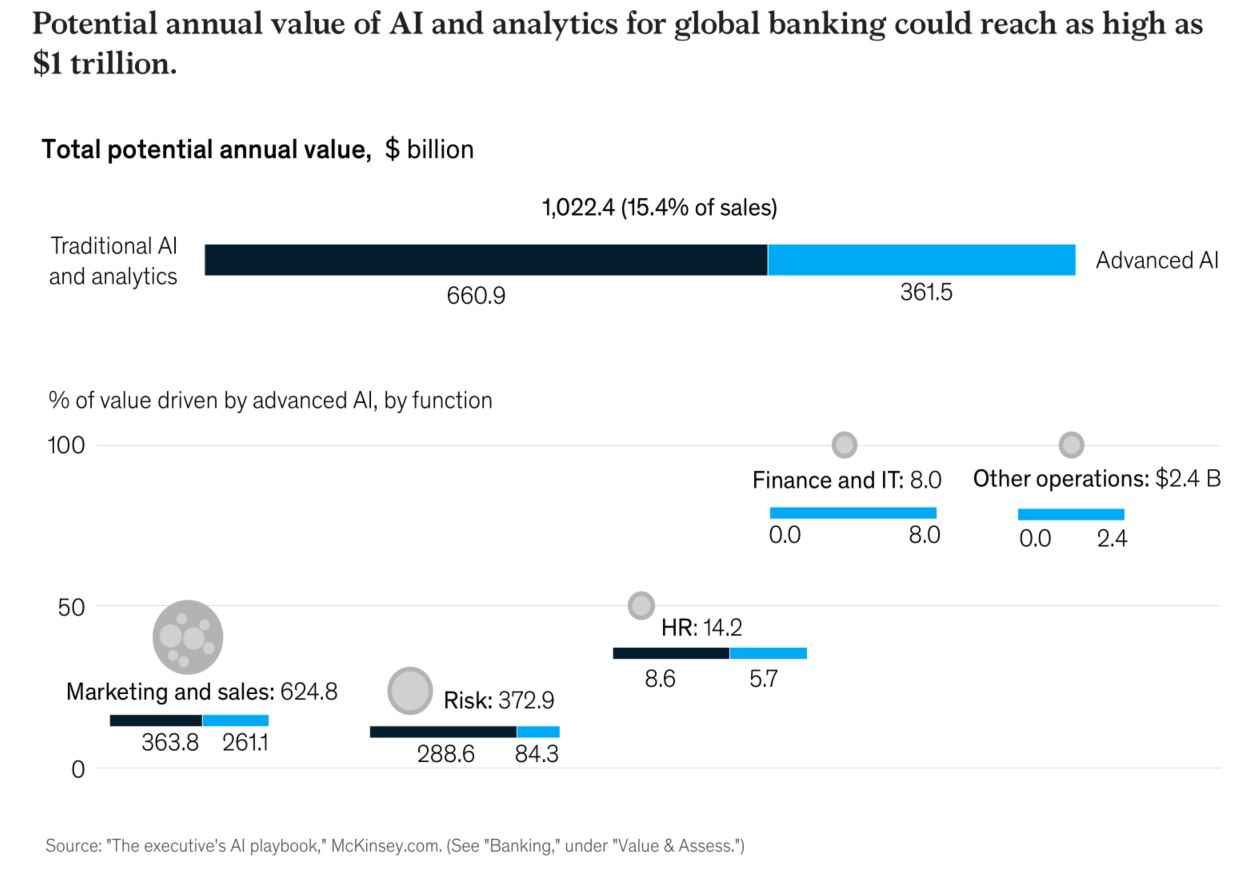 Role of AI and ML in Asset Management: A Complete Guide