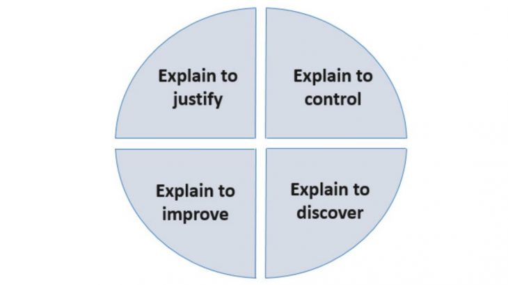 Explainable AI: A Comprehensive Guide
