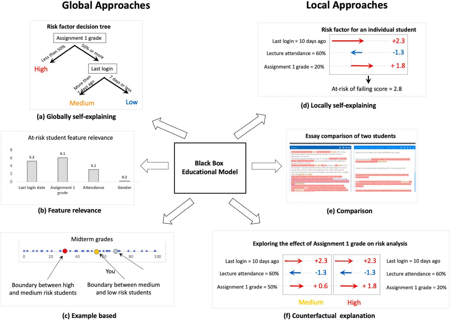 Explainable AI: A Comprehensive Guide