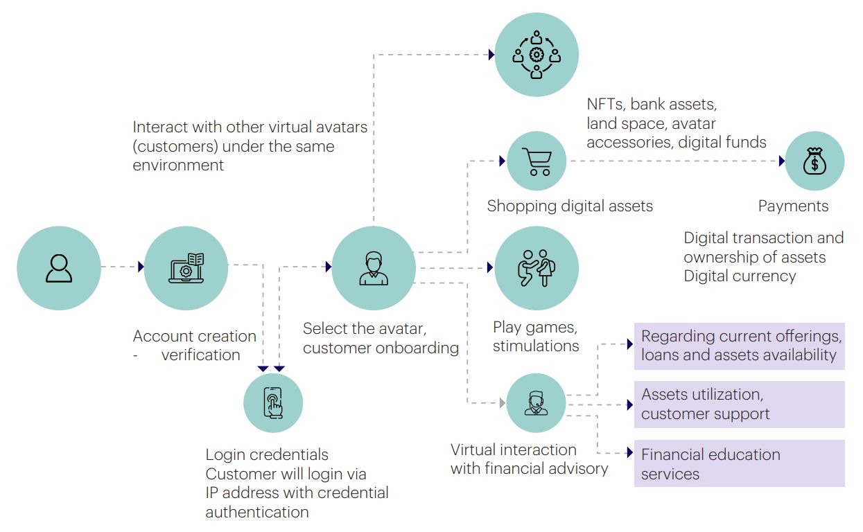 Role of Multimodal AI in Financial Services: A Comprehensive Guide