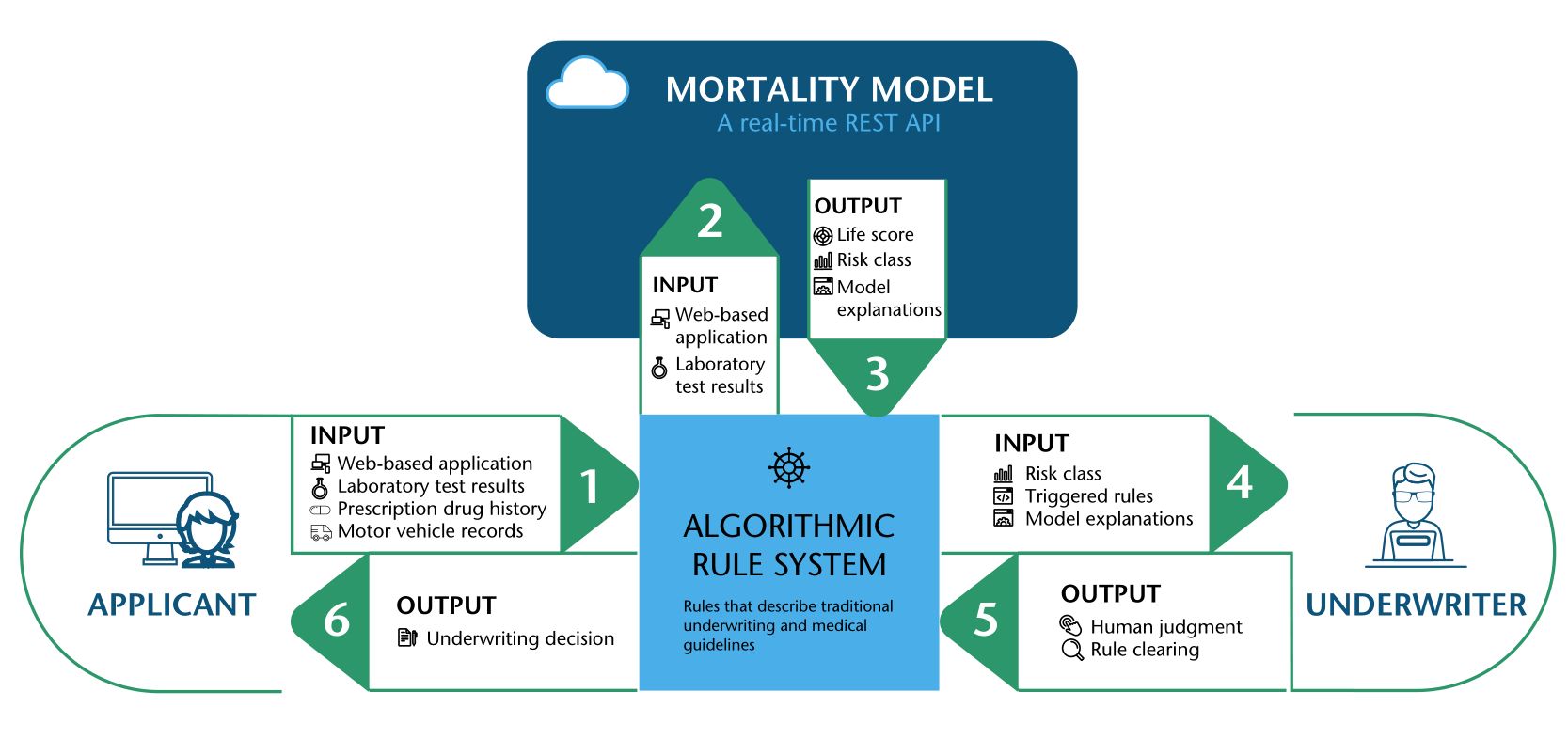 Top AI Trends to Watch Out in Insurance and Pension Risk Transfer