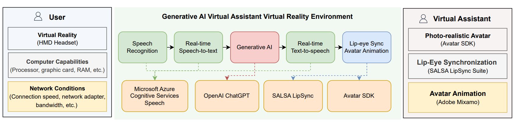 Role of Multimodal AI in Financial Services: A Comprehensive Guide