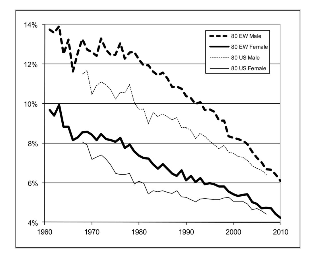 The Strategic Role of Longevity Swaps in Pension Fund Management
