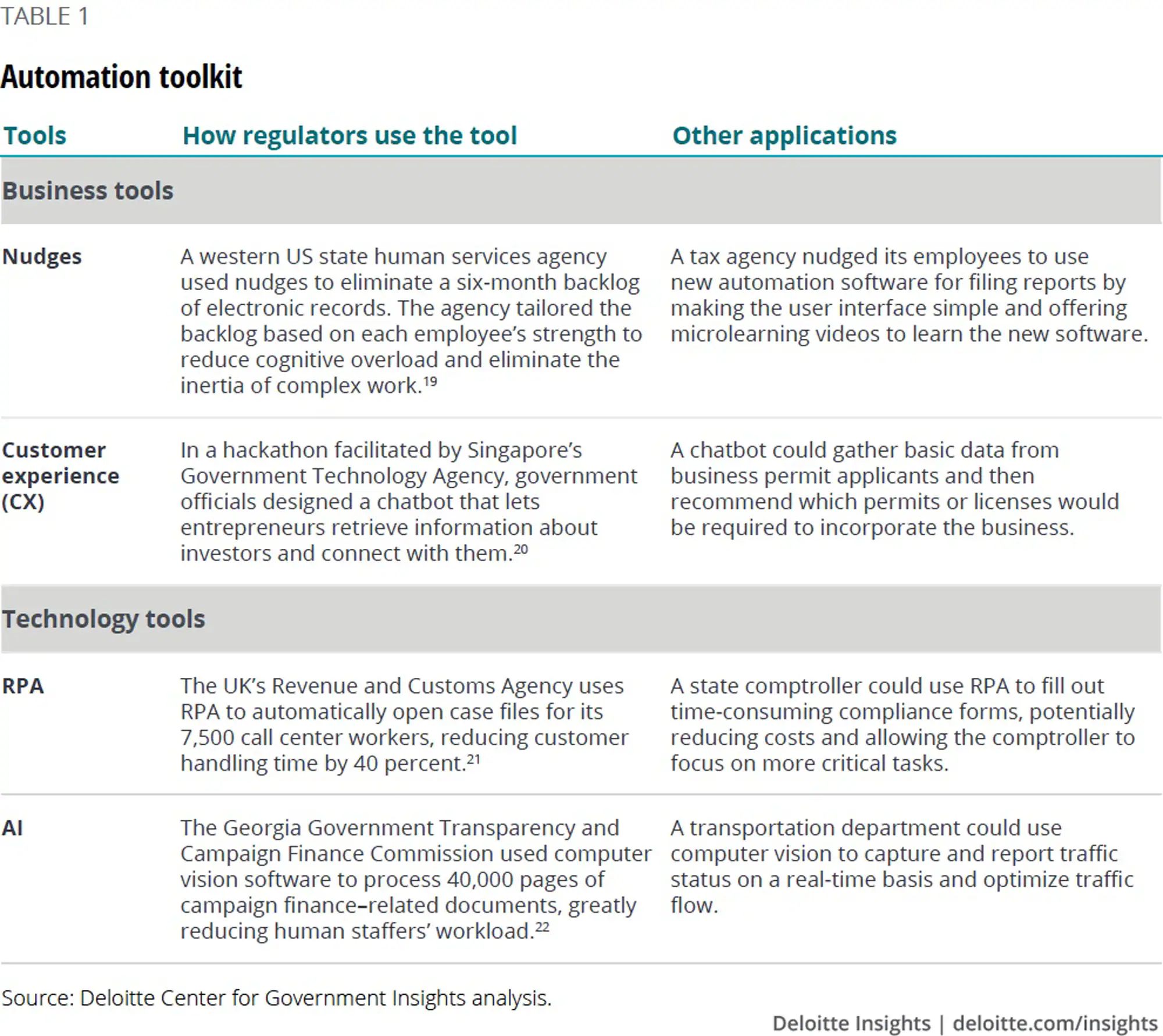 AI and the Future of Employee Benefits: A Complete Guide