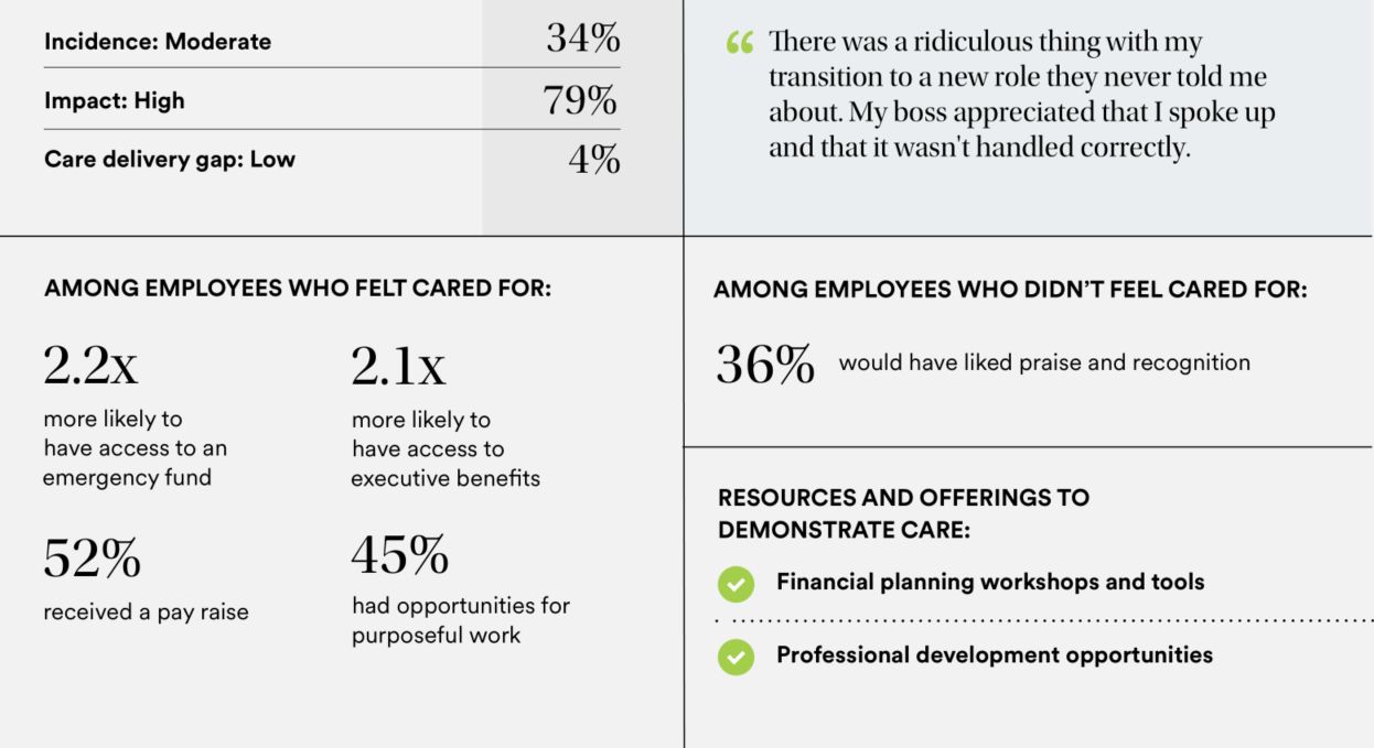 Employee Benefits Explained: History, Evolution, and Key Trends