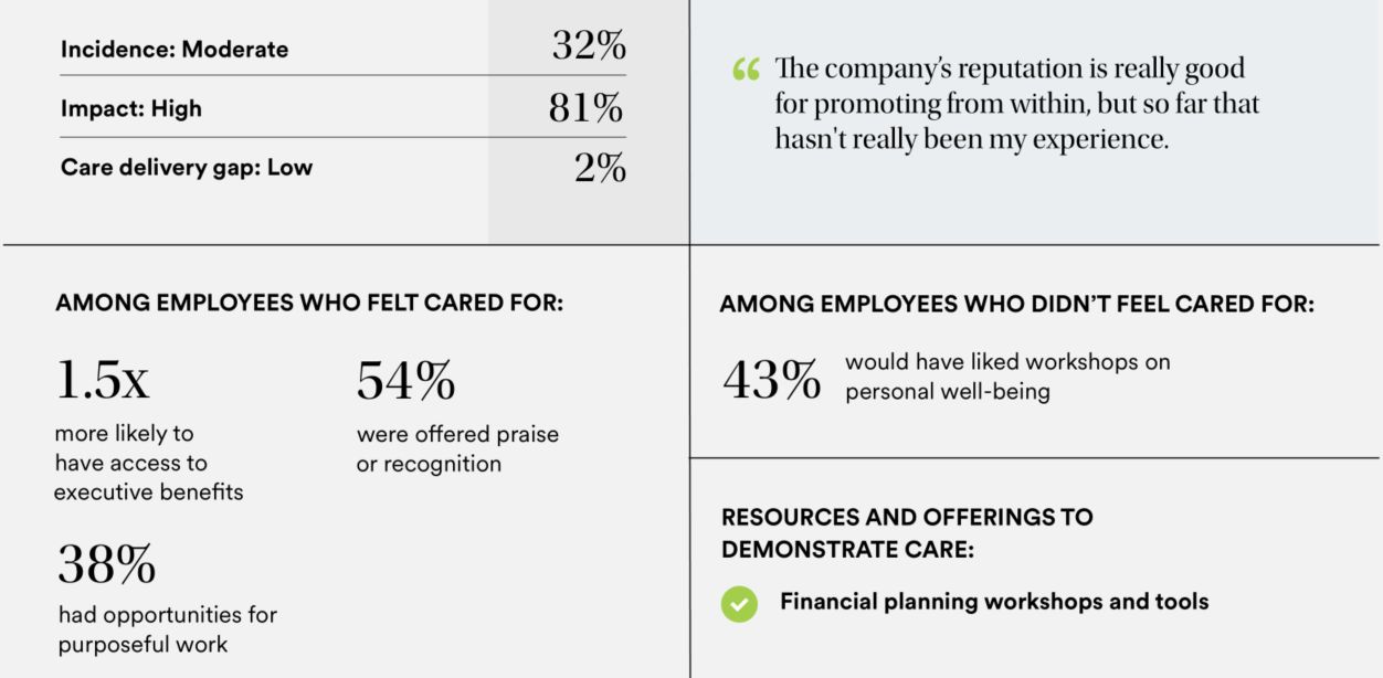 Employee Benefits Explained: History, Evolution, and Key Trends