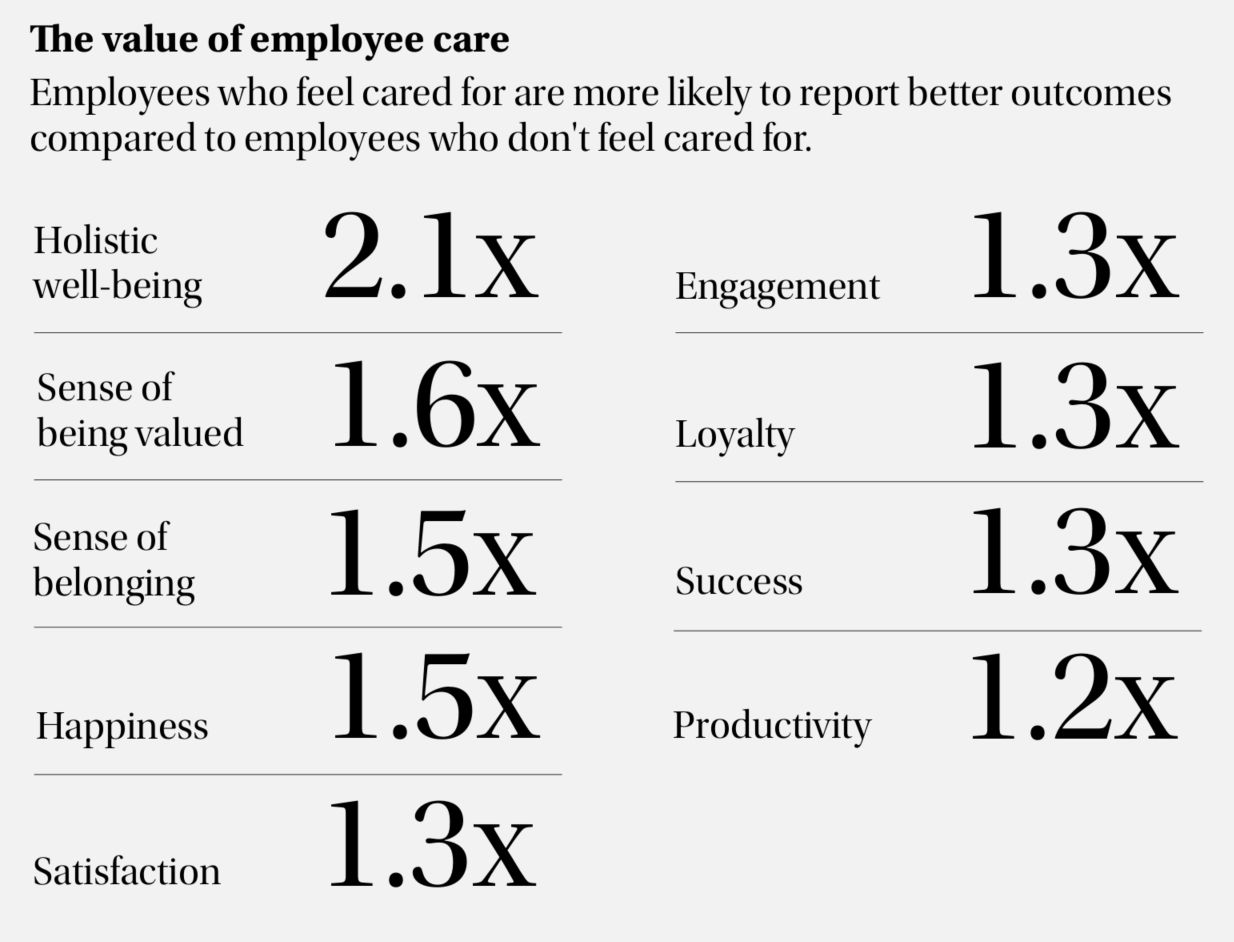 Employee Benefits Explained: History, Evolution, and Key Trends