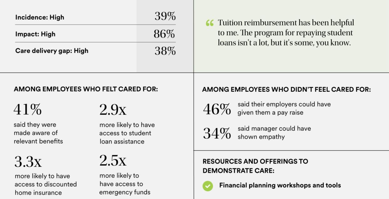 Employee Benefits Explained: History, Evolution, and Key Trends