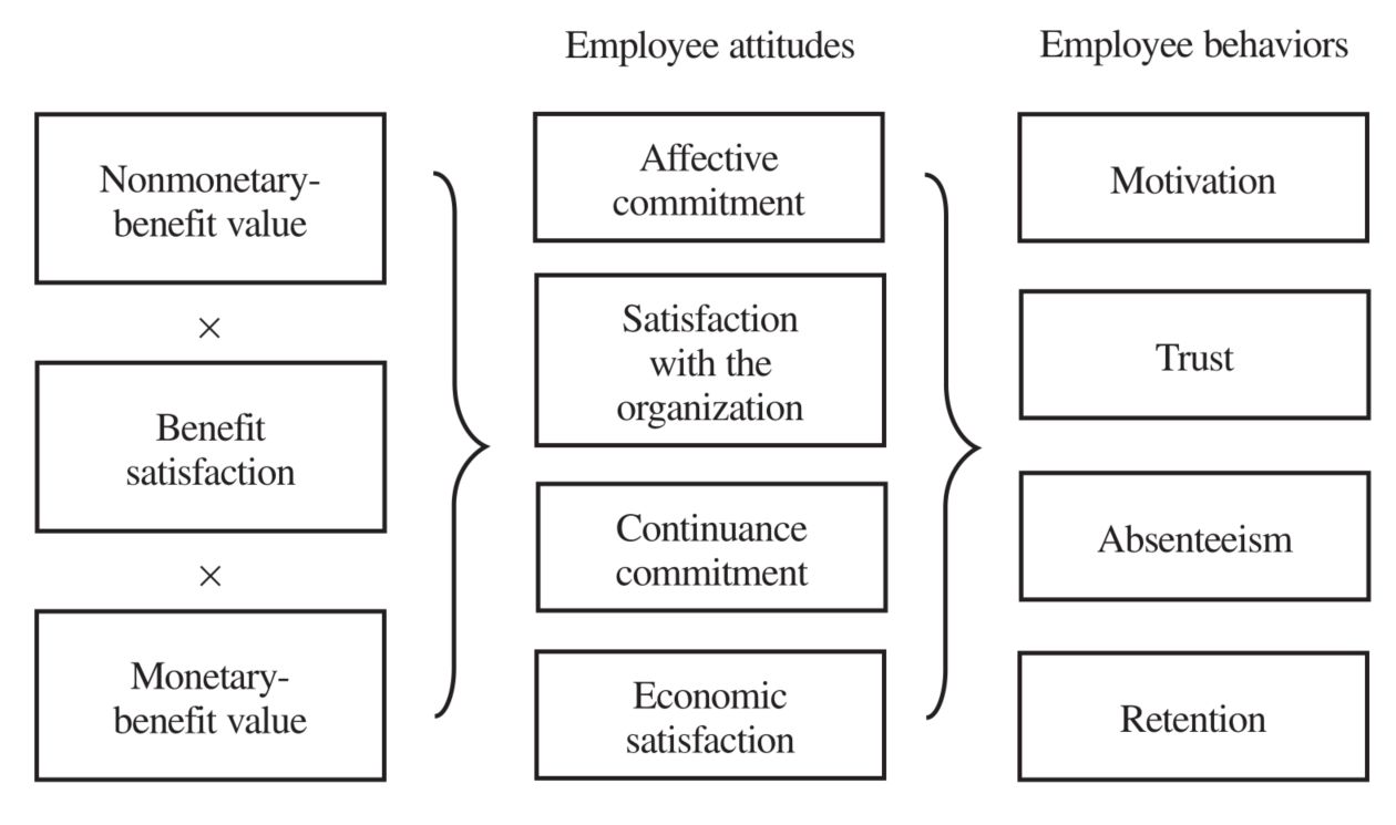 Employee Benefits Explained: History, Evolution, and Key Trends
