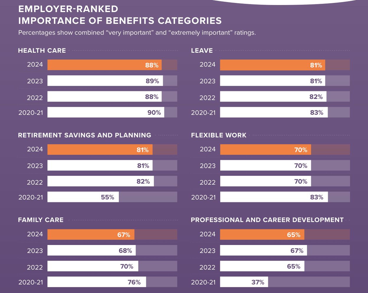 The Role of Technology in Employee Benefits Administration