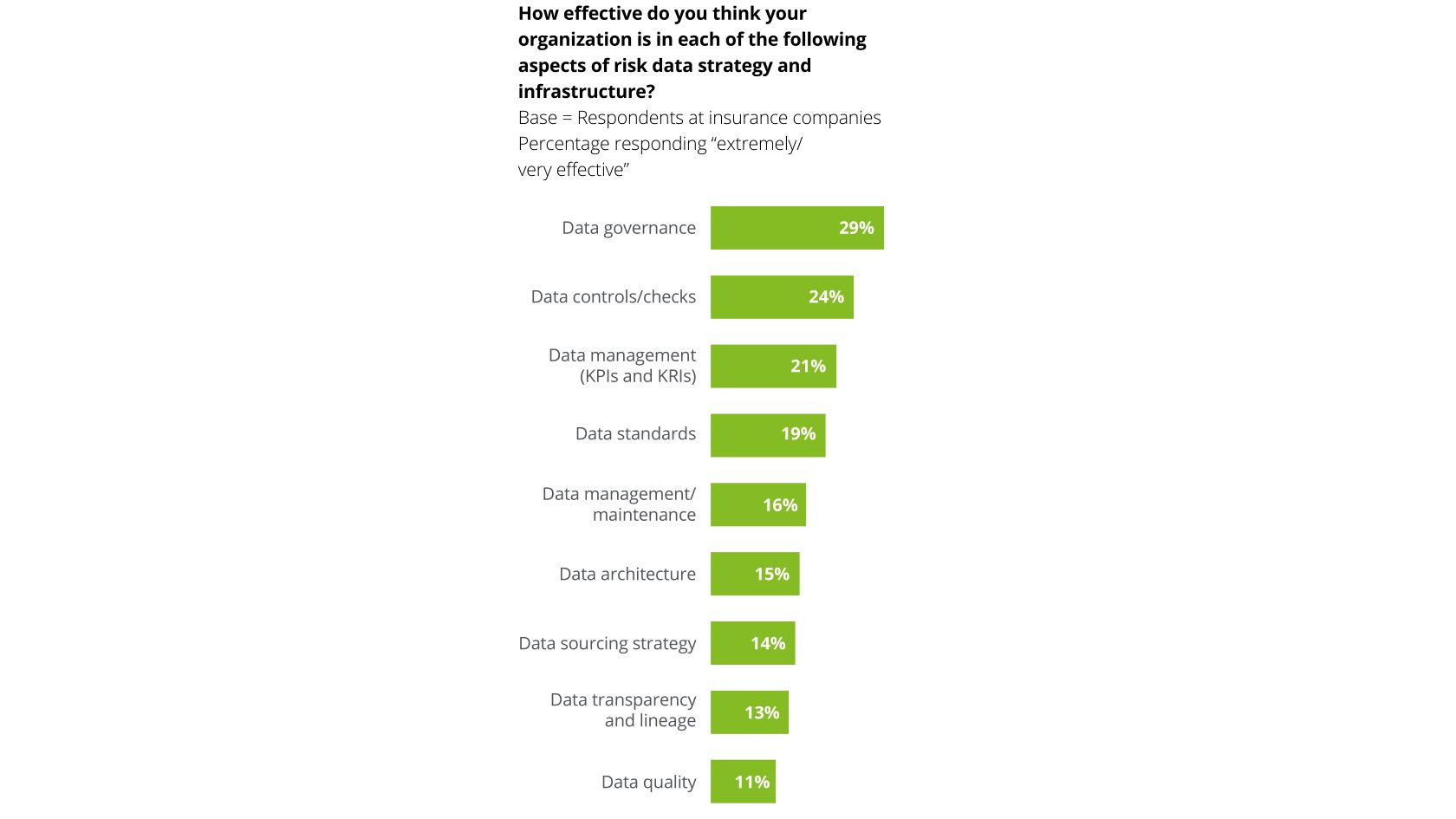 The Insurer's Guide to Managing Risks in Employee Benefits