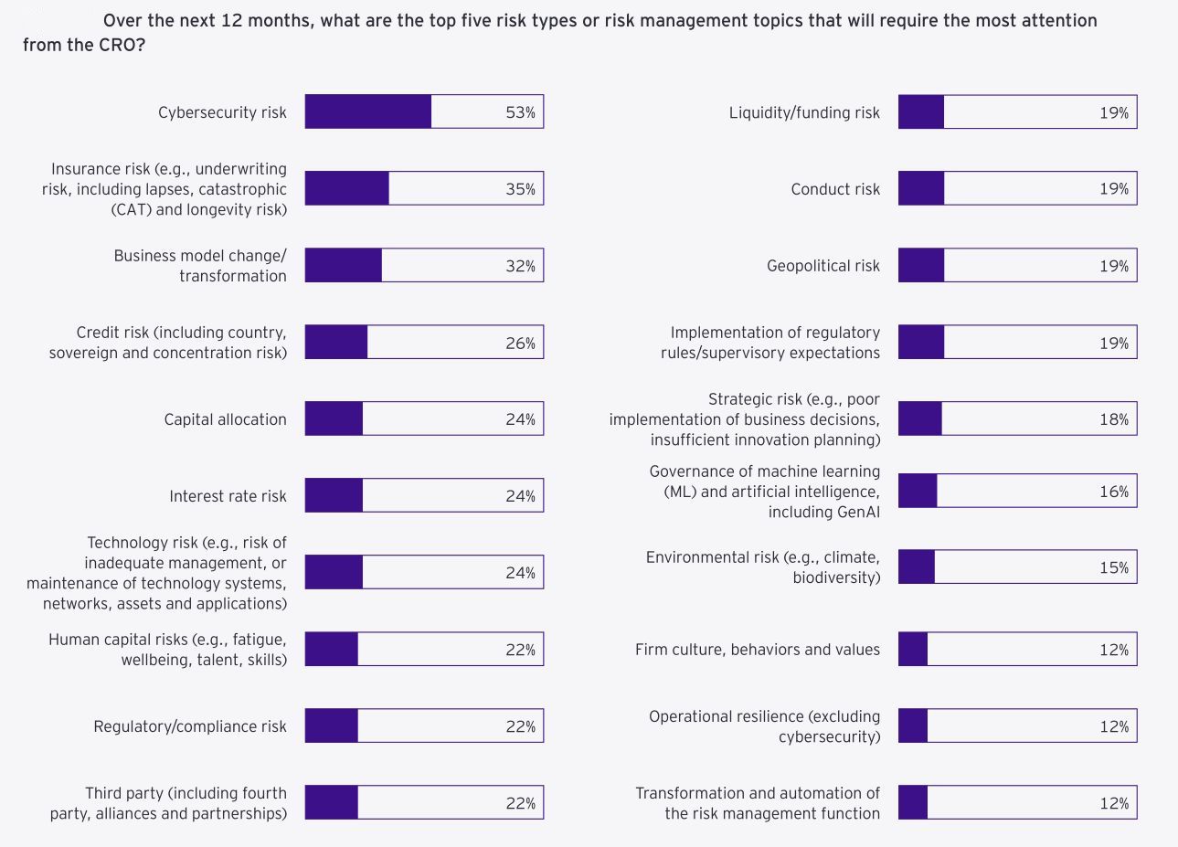 The Insurer's Guide to Managing Risks in Employee Benefits