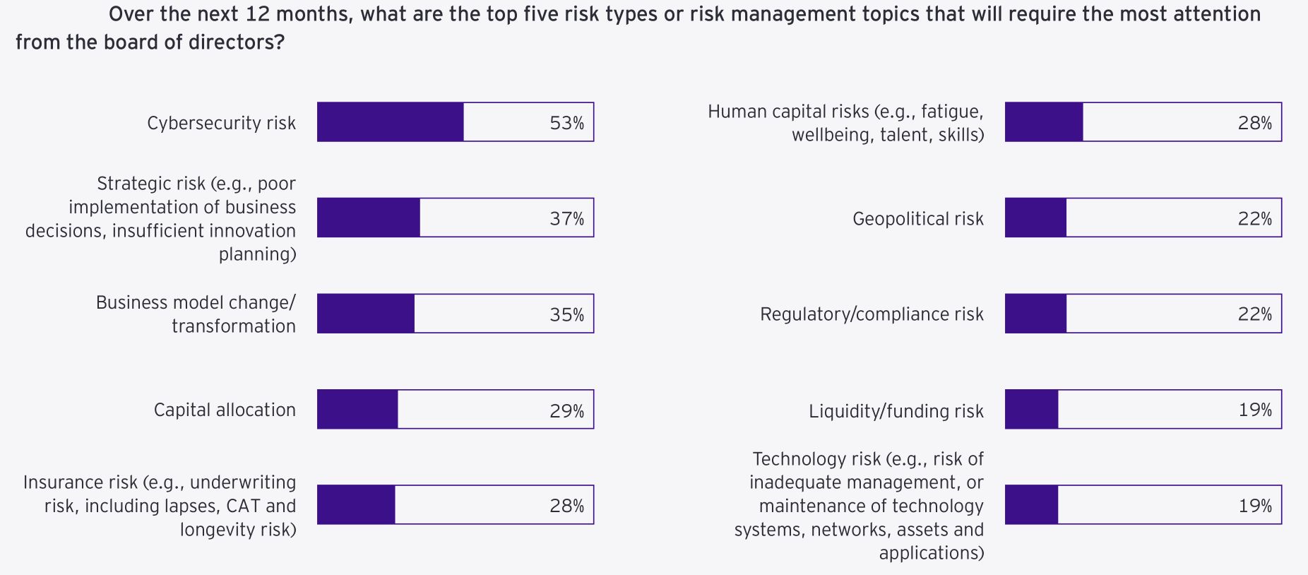The Insurer's Guide to Managing Risks in Employee Benefits