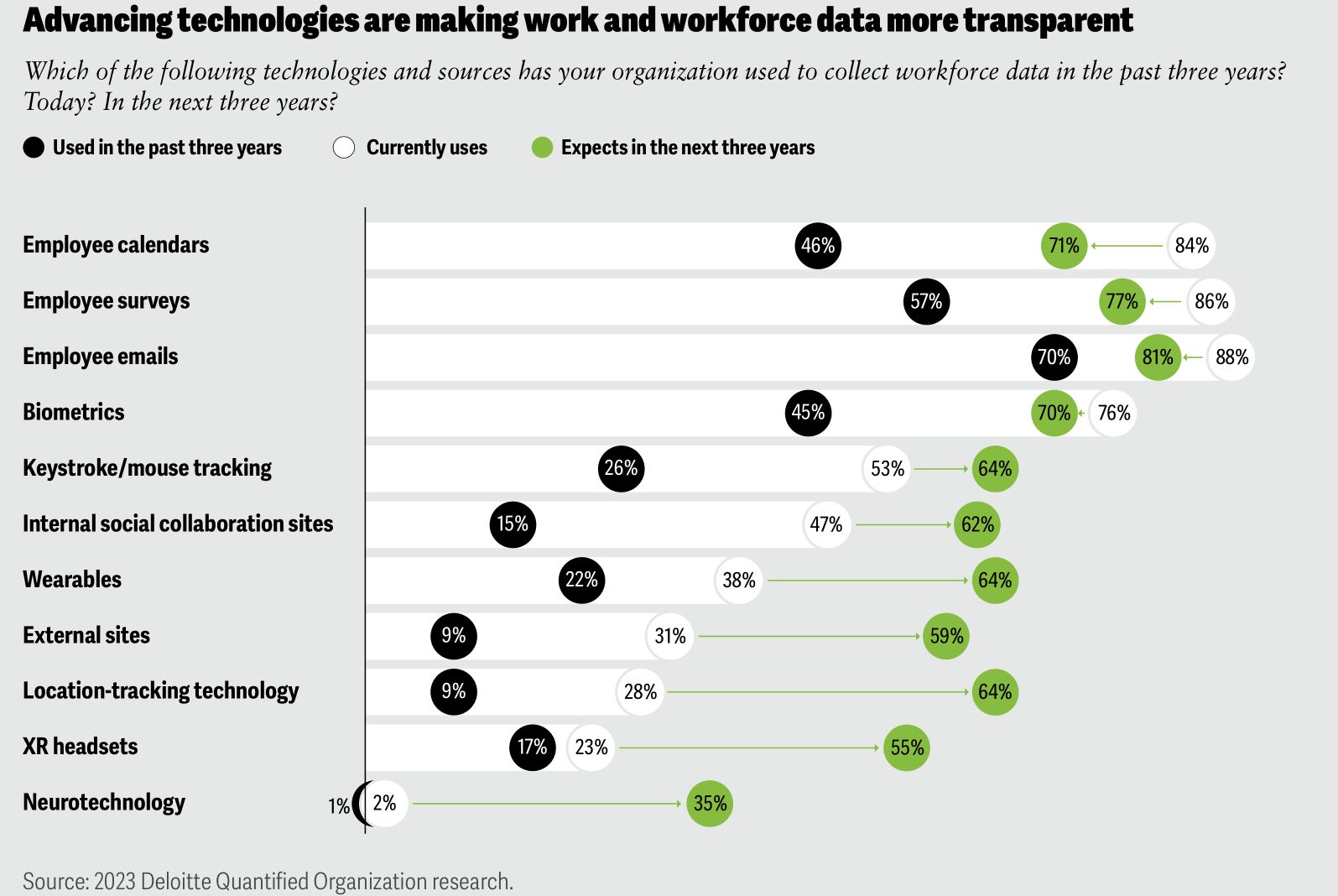 The Role of Technology in Employee Benefits Administration