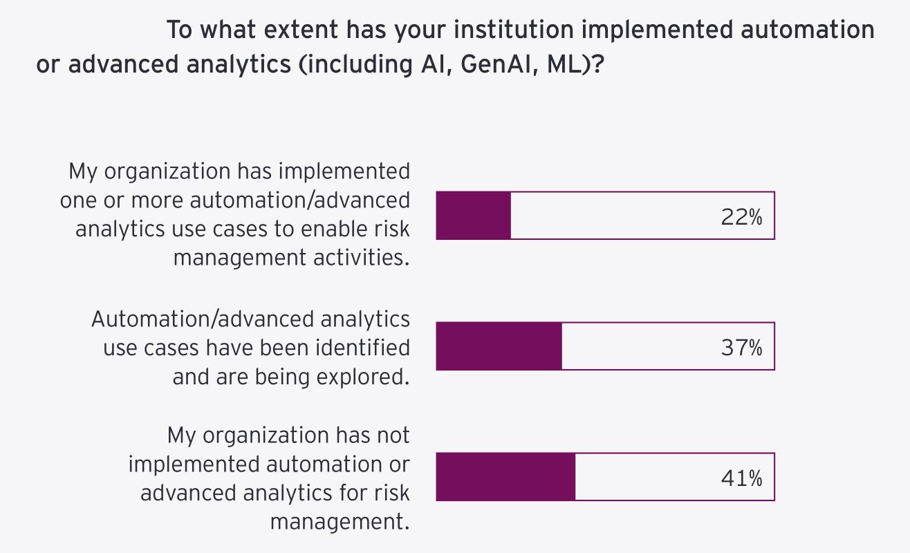 The Insurer's Guide to Managing Risks in Employee Benefits