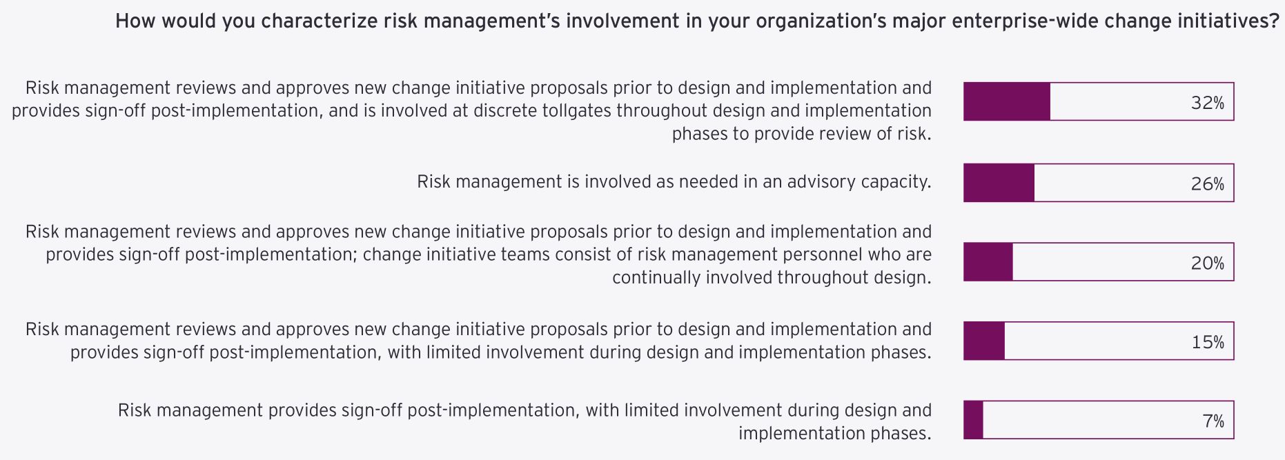 The Insurer's Guide to Managing Risks in Employee Benefits