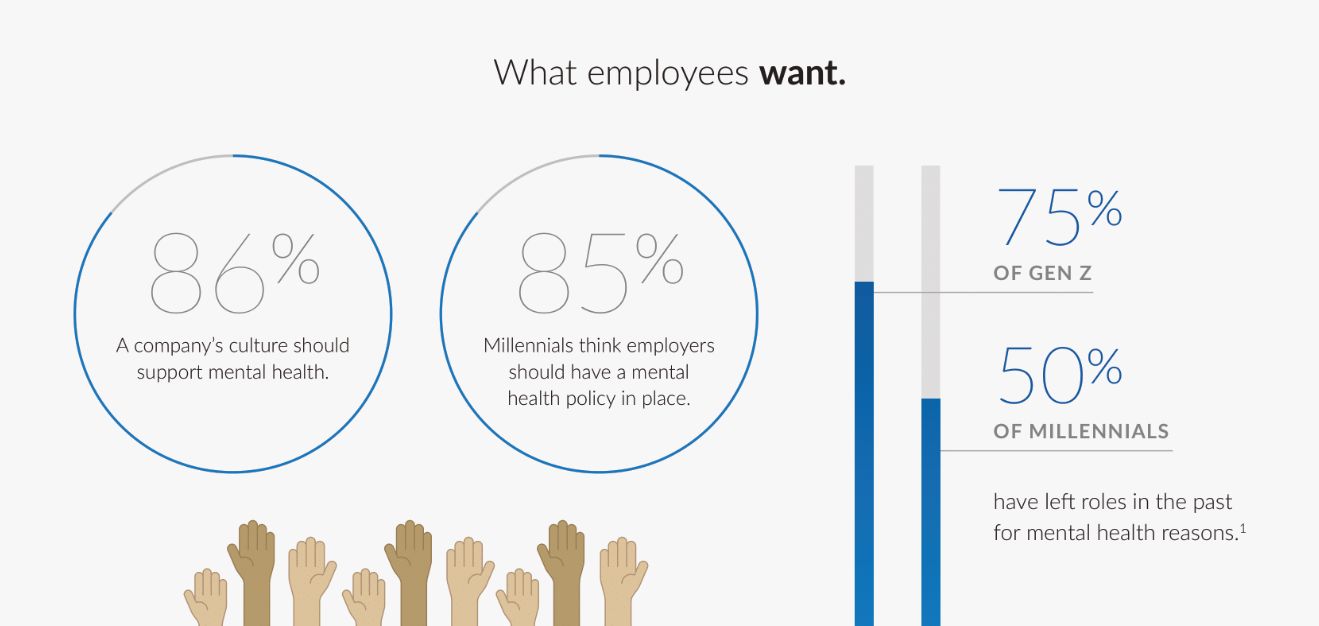 The U.S. Employee Benefits Landscape: A Complete Guide to Future Trends ...